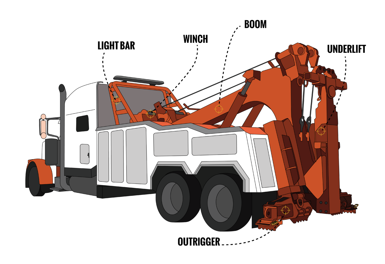 Tow Truck Basics: Understanding the Different Types and Their Uses Tow ...